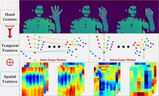 Guangshun Wei - Homepage